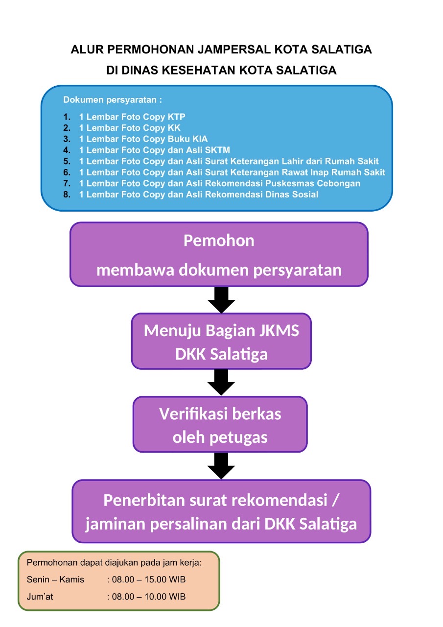 Pelayanan Jampersal – Dinas Kesehatan Kota Salatiga